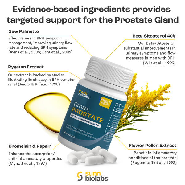 Enlarged Prostate | What is BPH | BPH Treatment | Qmax Prostate – Sunn ...